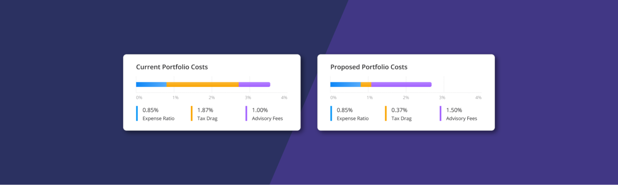 Win Prospects Faster with Tax Drag
