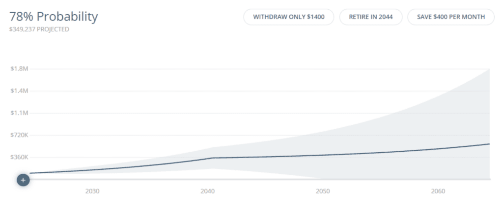 Retirement Maps is Moving to Nominal Dollars