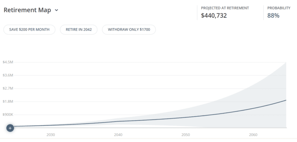 Retirement Maps is Moving to Nominal Dollars