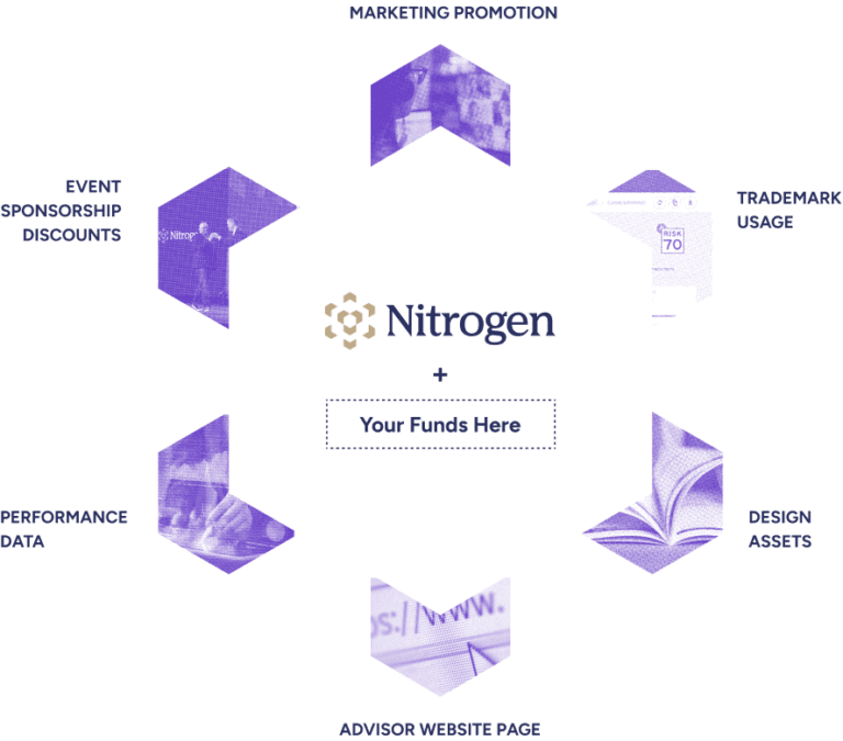 Nitrogen for Asset Managers